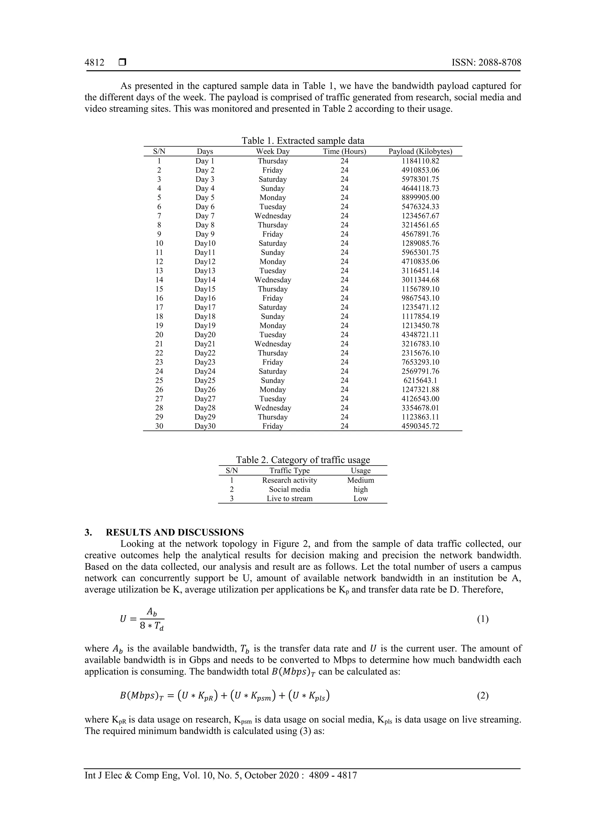Campus Realities Forecasting User Bandwidth Utilization Using Monte