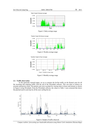 Campus realities: forecasting user bandwidth utilization using Monte Carlo simulation | PDF