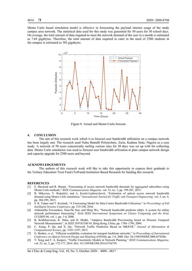 Campus Realities Forecasting User Bandwidth Utilization Using Monte