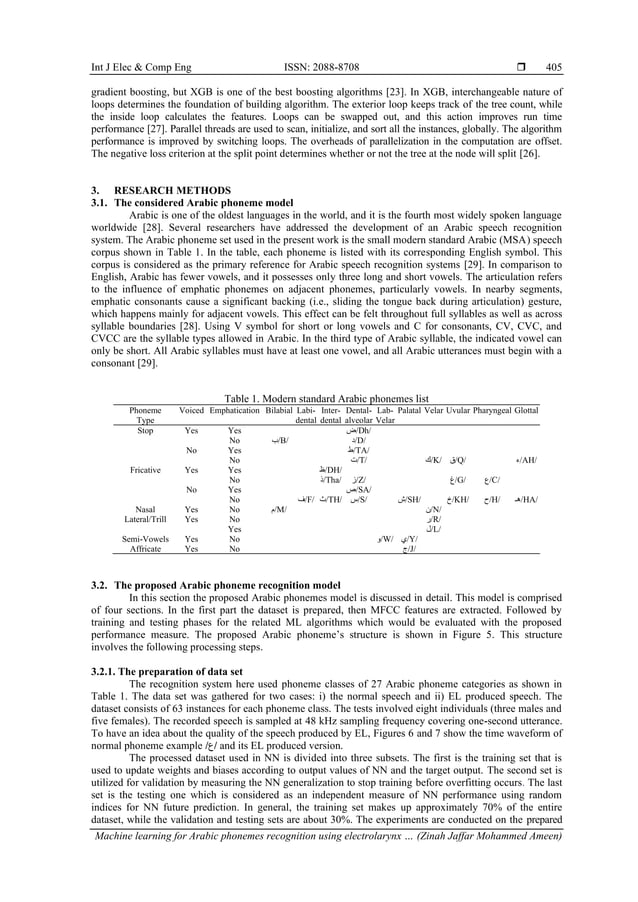 Machine learning for Arabic phonemes recognition using electrolarynx speech | PDF