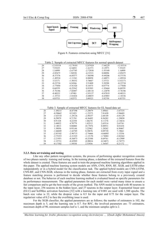Machine learning for Arabic phonemes recognition using electrolarynx speech | PDF