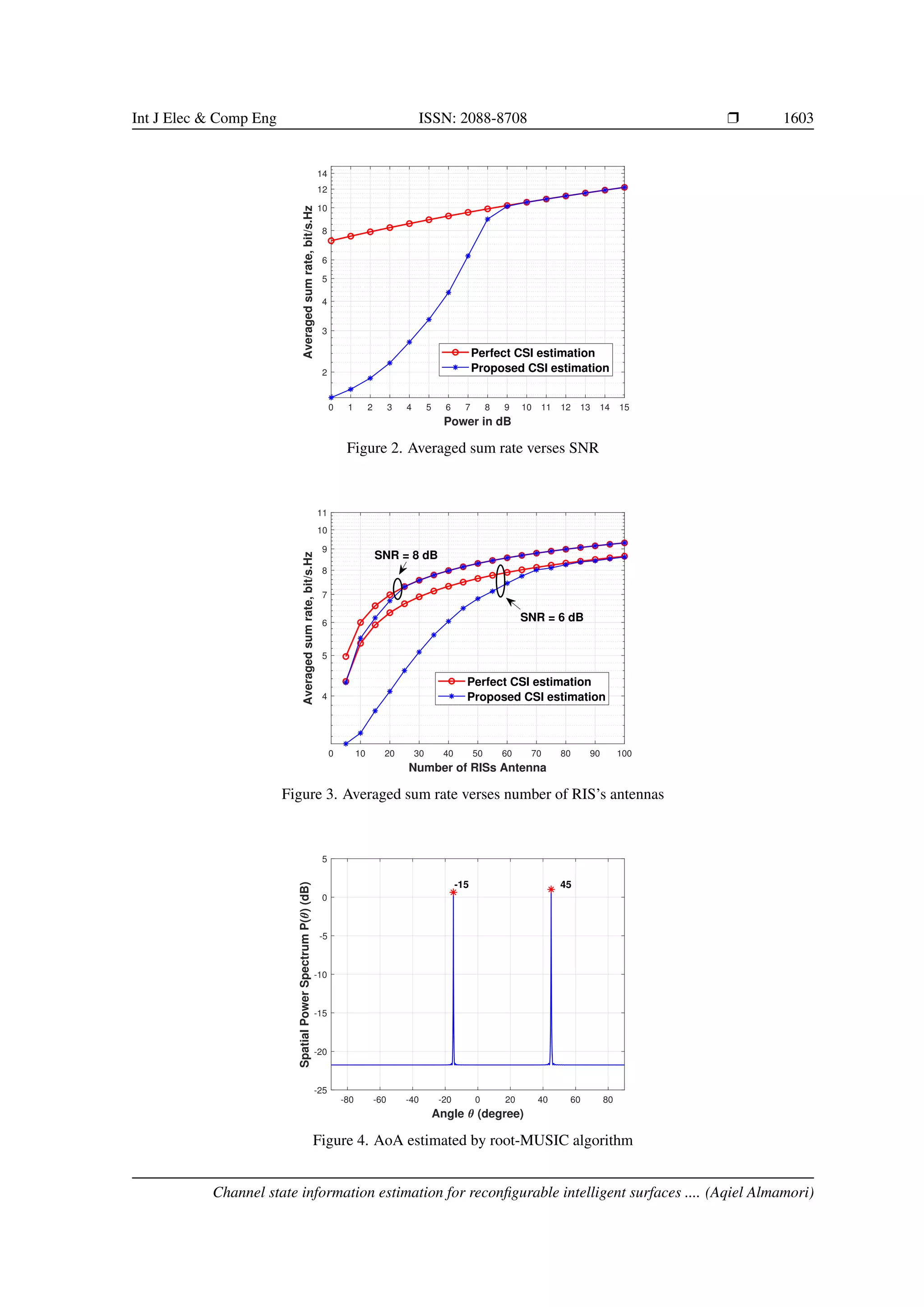 Channel state information estimation for reconfigurable intelligent surfaces based on received ...