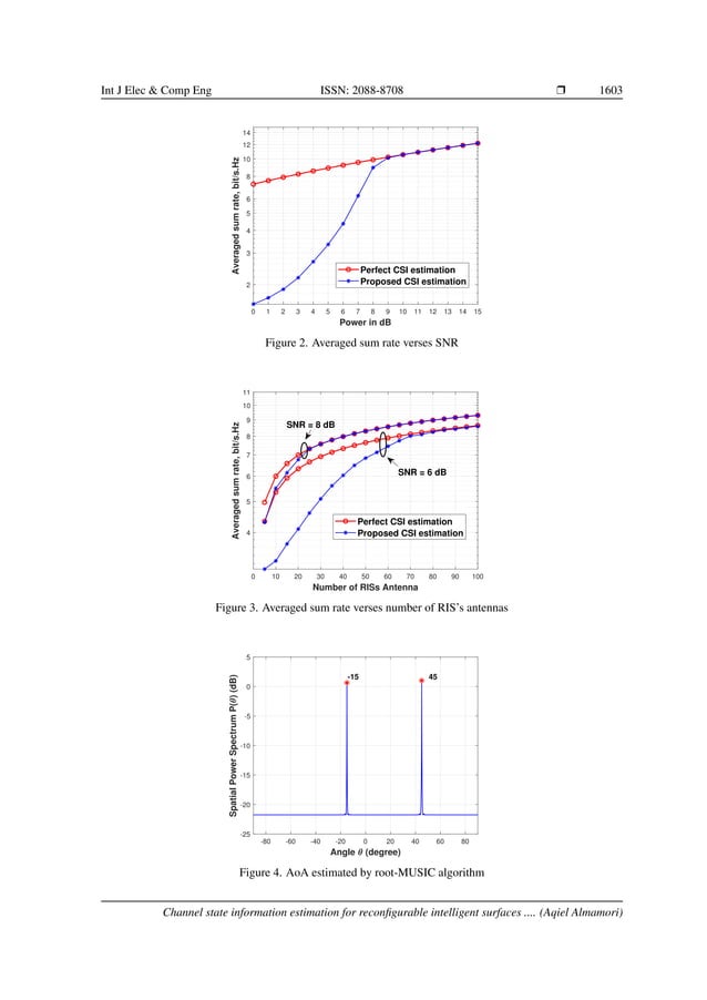 Channel State Information Estimation For Reconfigurable Intelligent