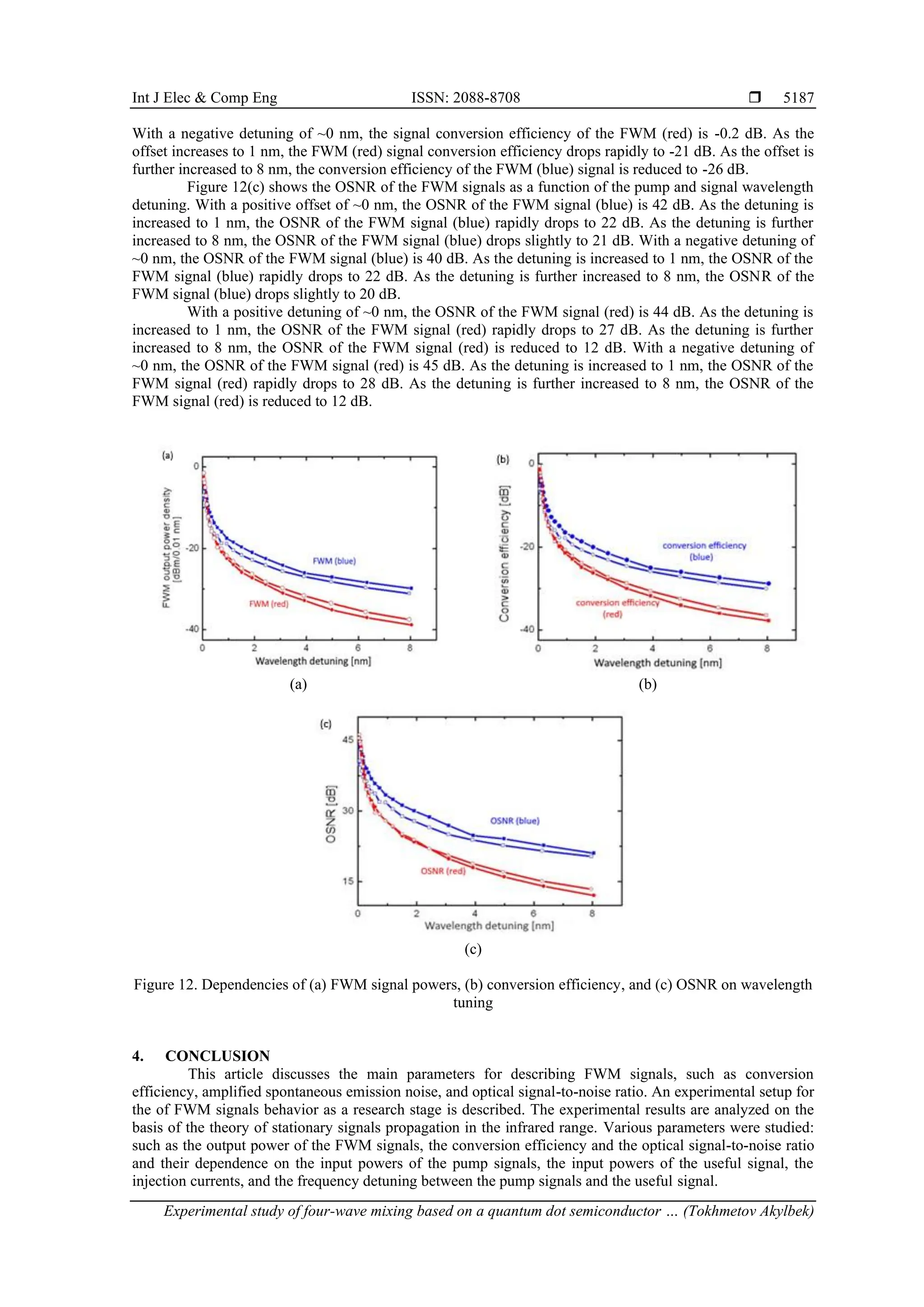 Experimental study of four-wave mixing based on a quantum dot semiconductor optical amplifier | PDF