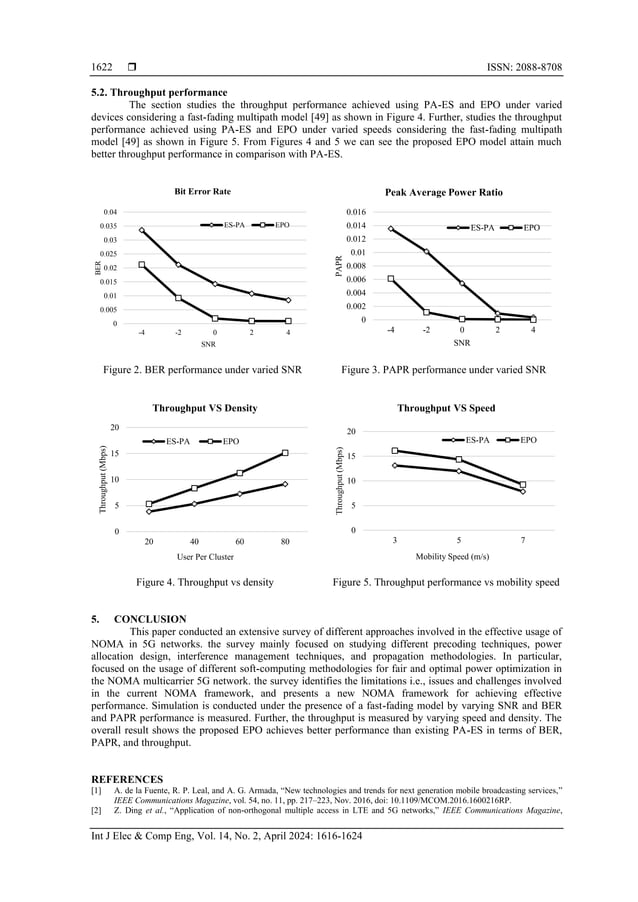 A taxonomy on power optimization techniques for fifthgeneration heterogenous non-orthogonal ...