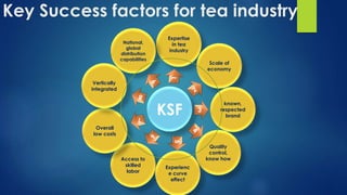 V3 analysis tea & sustainability at unilever 3 21.04.2015