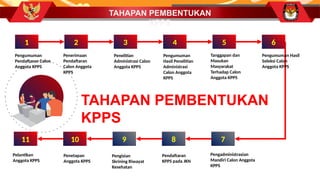 v3 BAHAN PERSYARATAN TAHAPAN PEMBENTUKAN KPPS.pptx | Free Download