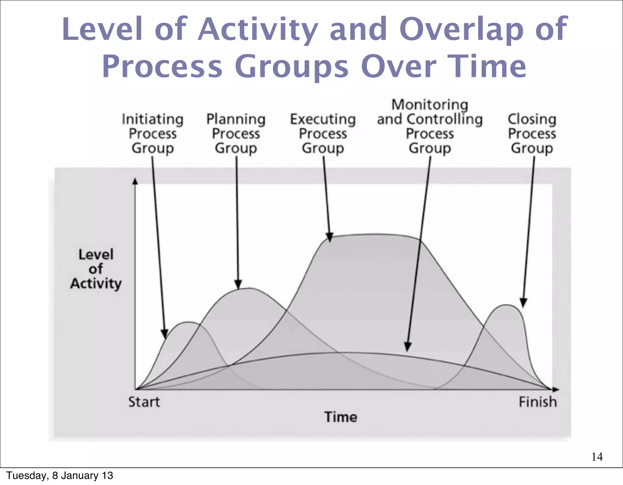V3 basic pm training overview thammasat | PPT | Free Download