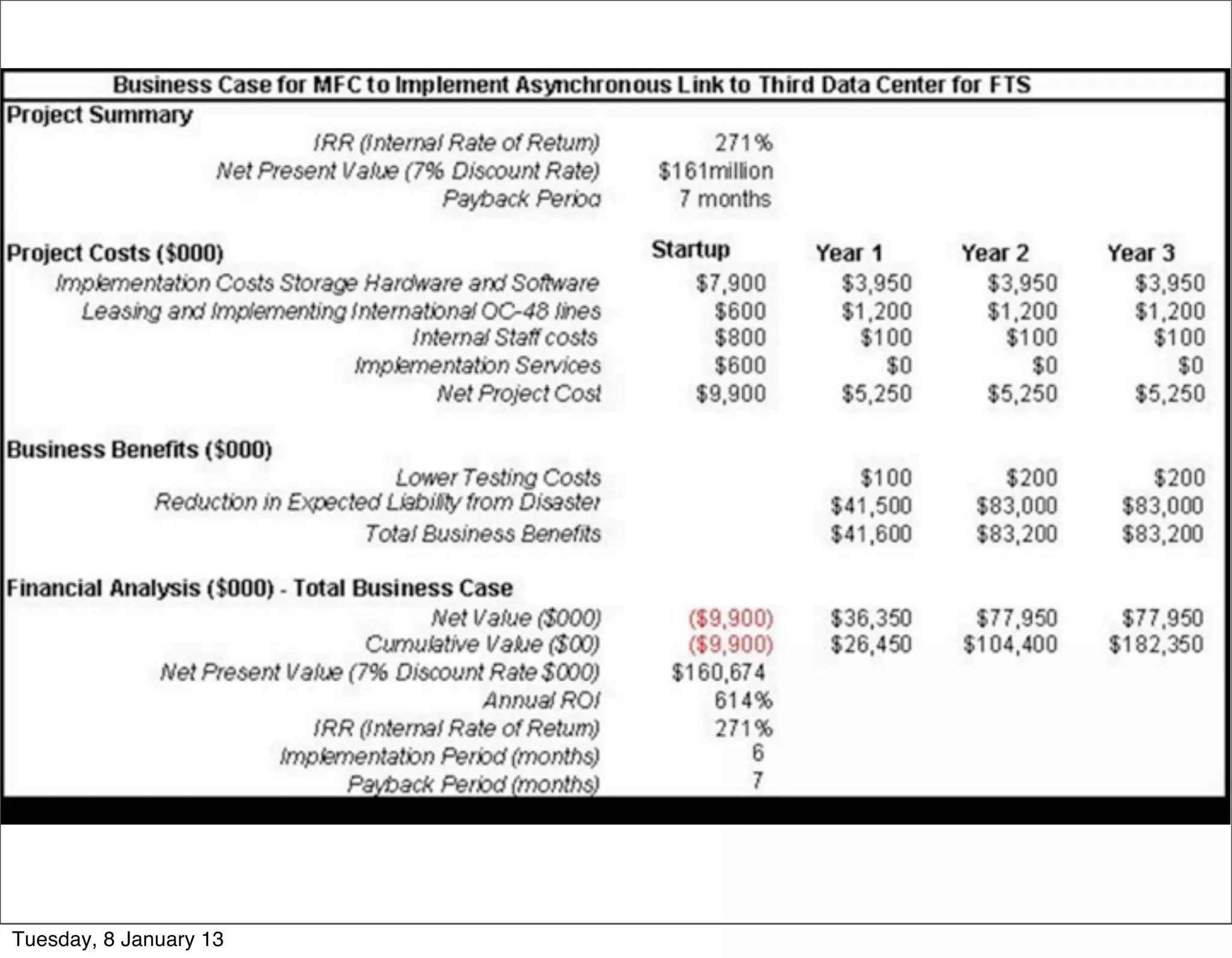 V3 basic pm training overview thammasat | PPT | Free Download