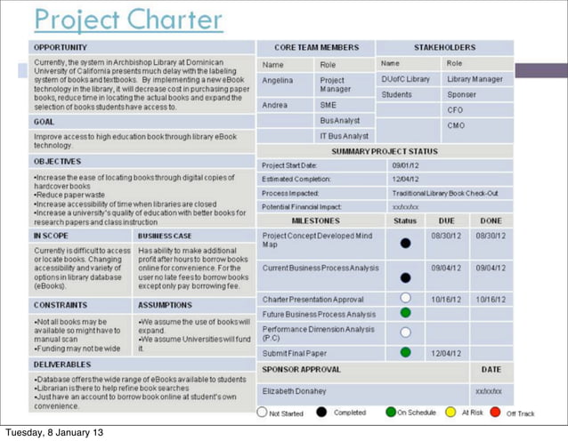 V3 basic pm training overview thammasat | PPT | Free Download