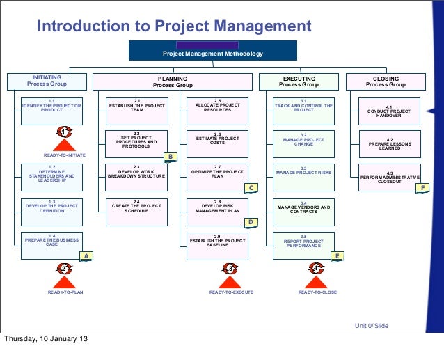 V3 basic pm training overview thammasat