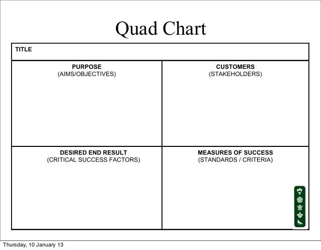 V3 basic pm training overview thammasat