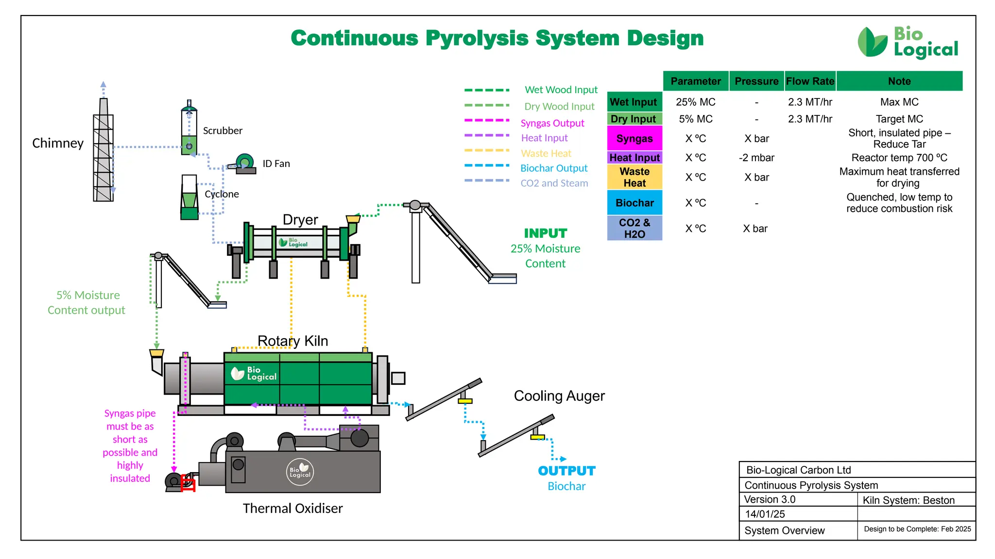 V3 Continuous Pyrolysis System Design .pptx