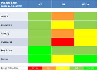 Understanding lecturer’s adoption of OER: a multi-factorial approach | PPTX