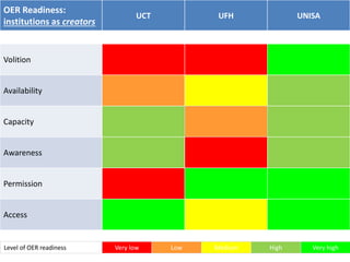Understanding lecturer’s adoption of OER: a multi-factorial approach | PPTX