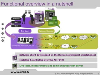 V3D Corporate Presentation | PDF