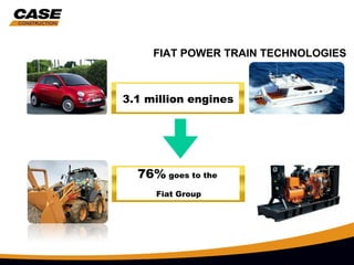 Fiat Group And Case Ce Heritage | PPT | Automotive Industry | Industries