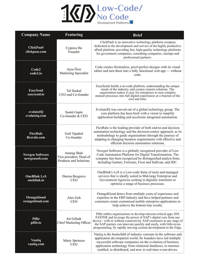 Top 10 Low-CodeNo Code Development Platforms | PDF