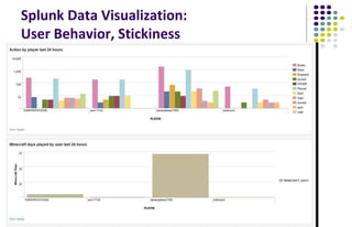 V3 gamingcasestudy | PPT