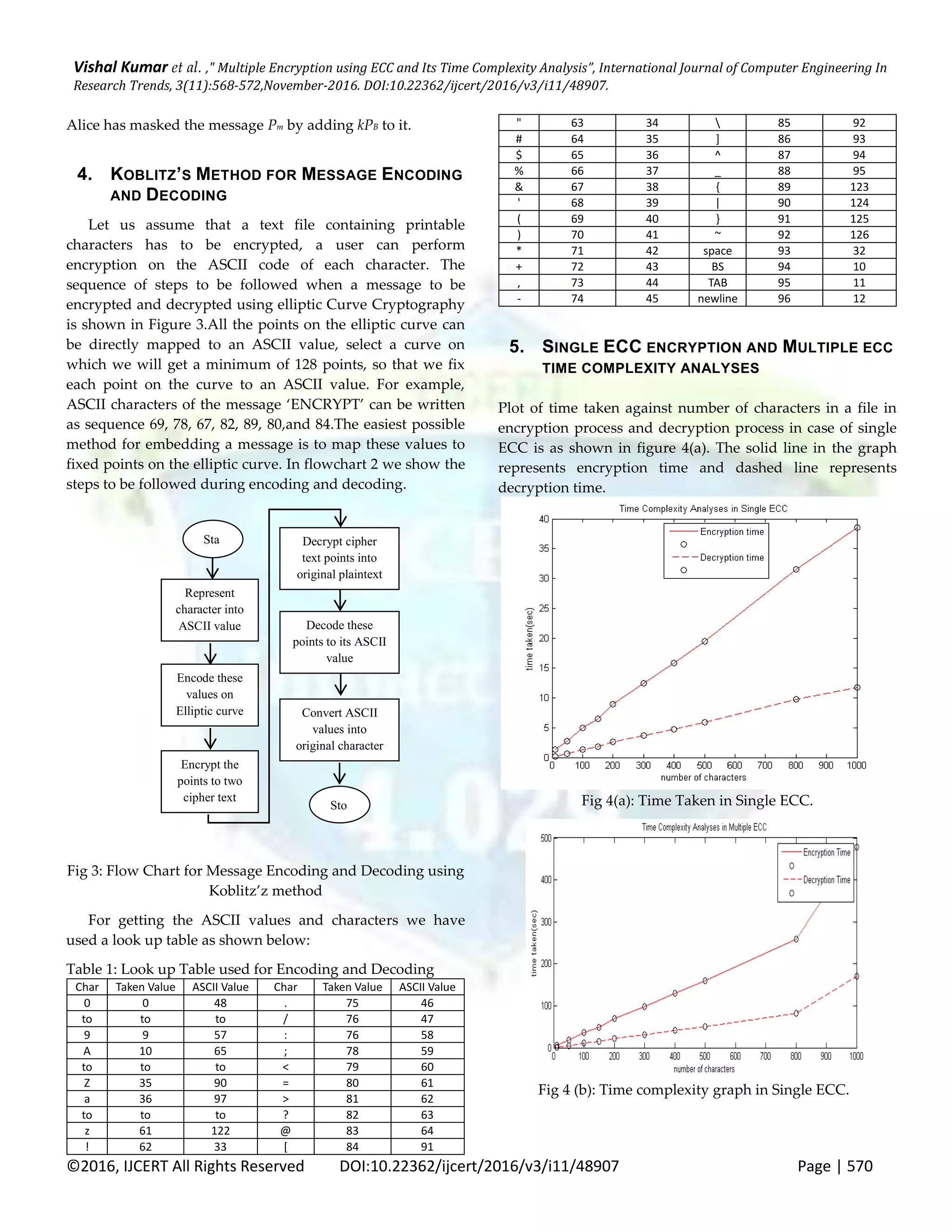 Multiple Encryption using ECC and Its Time Complexity Analysis | PDF | Computer Software and ...