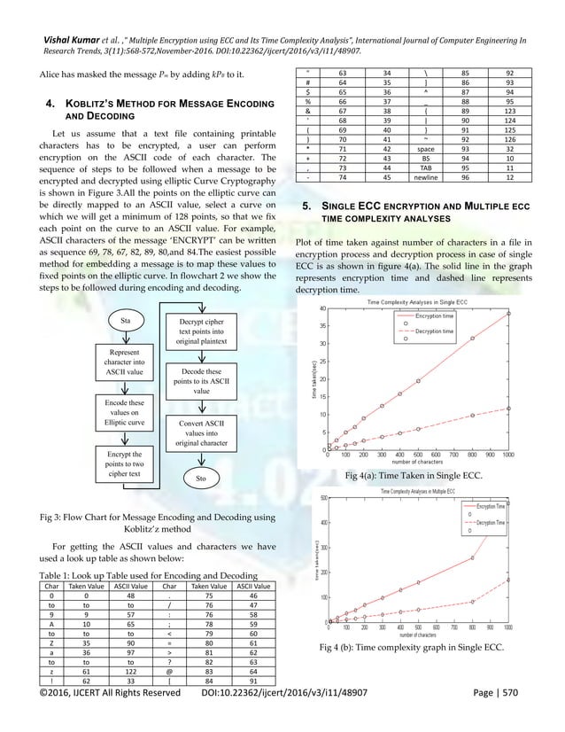 Multiple Encryption using ECC and Its Time Complexity Analysis | PDF | Computer Software and ...