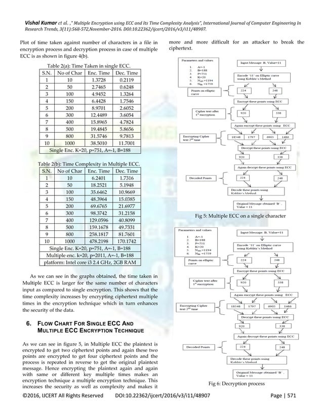 Multiple Encryption Using Ecc And Its Time Complexity Analysis Pdf 