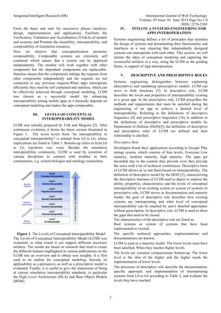 Enhancing Effective Interoperability Between Mobile Apps Using LCIM Model | DOCX | Computer ...