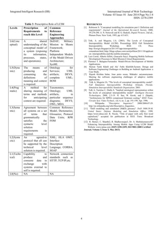 Enhancing Effective Interoperability Between Mobile Apps Using LCIM Model | DOCX | Computer ...