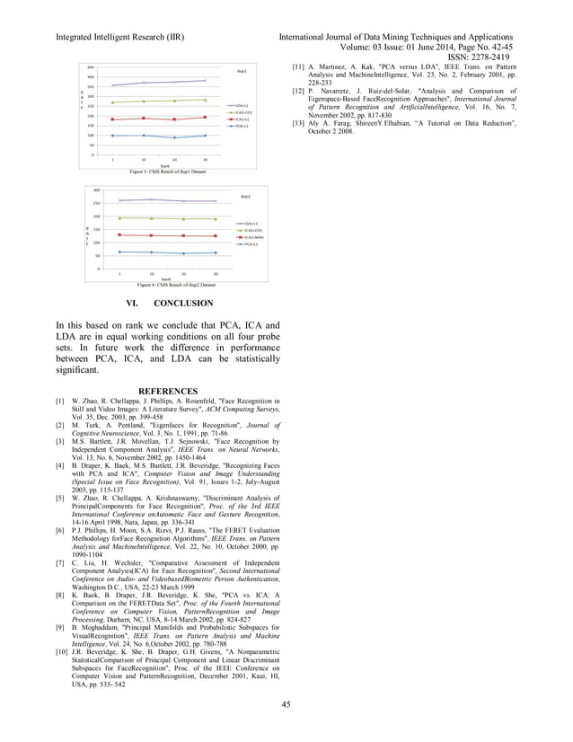 Comparison on PCA ICA and LDA in Face Recognition | PDF