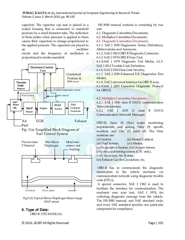 OBD-II and Oxygen Sensor: Review the I.C Engine - Emissions related P…