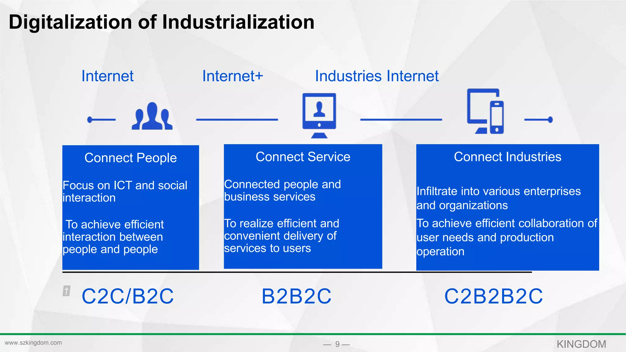 ICAB Smart Cities Kingdom | PPT