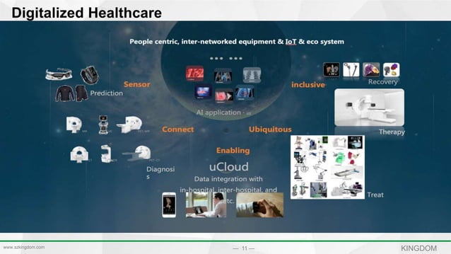 ICAB Smart Cities Kingdom | PPT