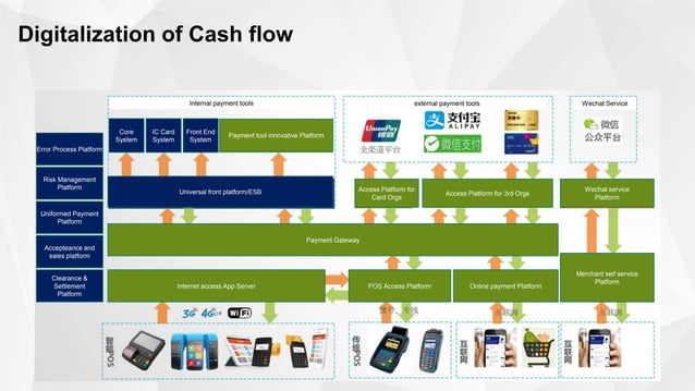 ICAB Smart Cities Kingdom | PPT