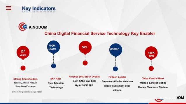 ICAB Smart Cities Kingdom | PPT