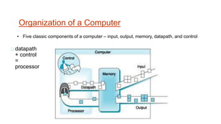 cOMPUTER oRGANISTAION AND aRCHITECTURE NOTES | PPTX
