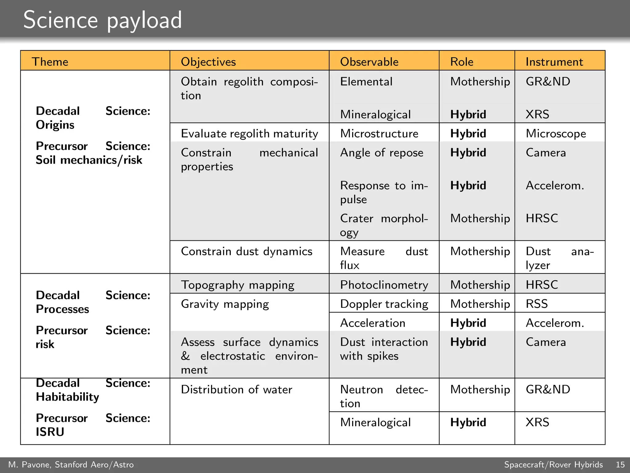 637340main marco pavone_niac | PDF