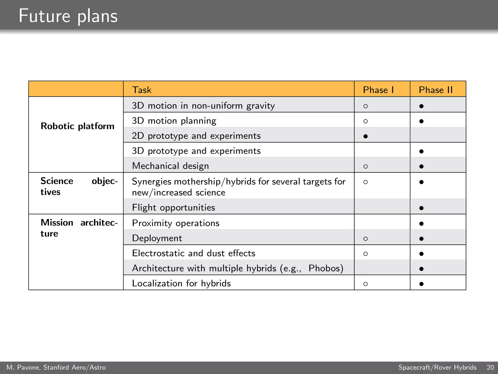 637340main marco pavone_niac | PDF