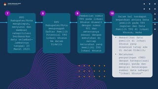V3_[MATERI]_Persiapan_Penyusunan_Daftar_Pemilih_di_Lokasi_Khusus.pptx