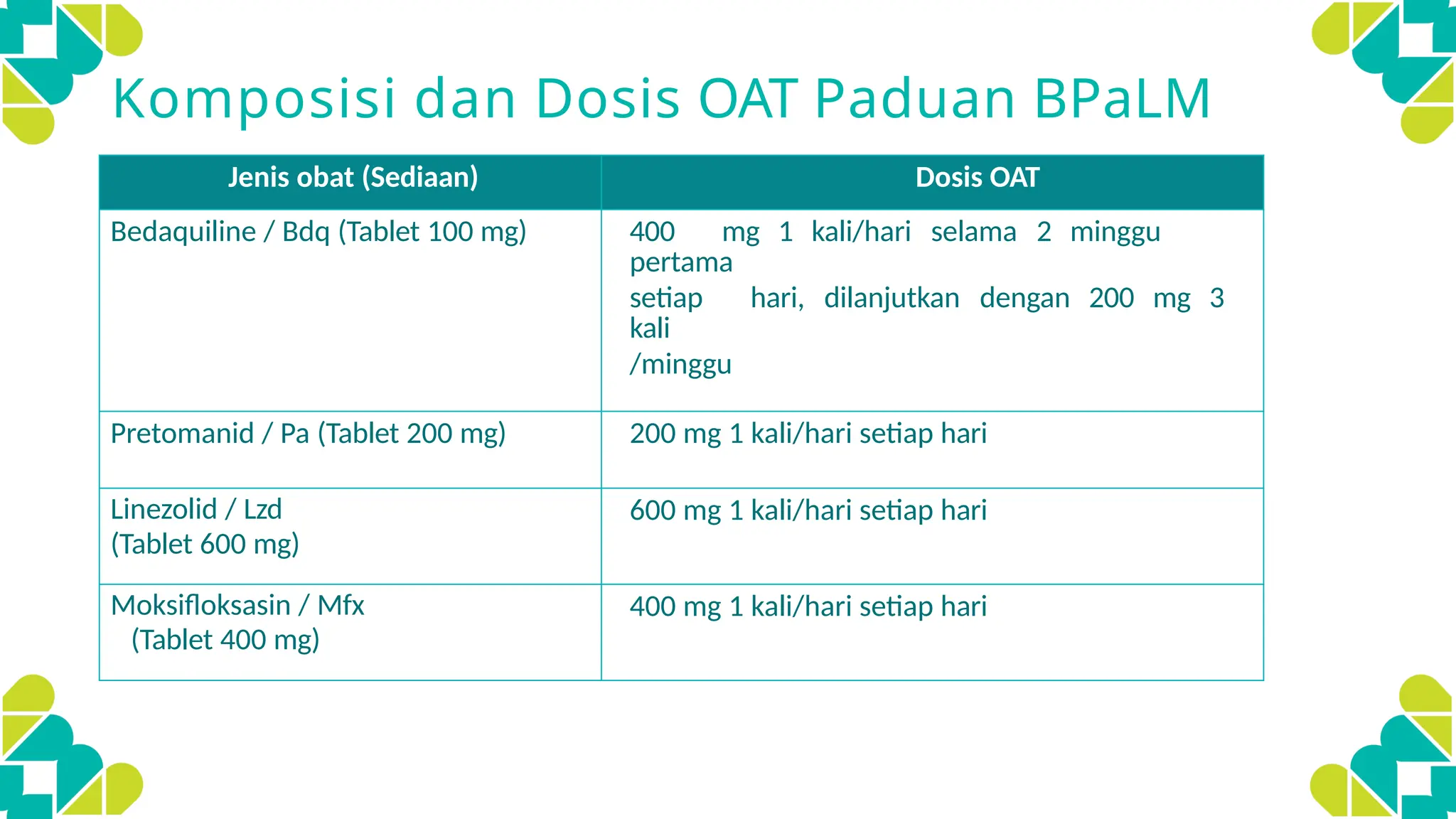 Tatalaksana Pengobatan_TBC Final 1 AGUSTUS 2024.pptx