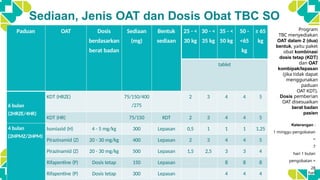 Tatalaksana Pengobatan_TBC Final 1 AGUSTUS 2024.pptx