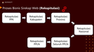 Paparan Bimtek Aplikasi dan Web SIREKAP Pemilu 2024 | PPTX