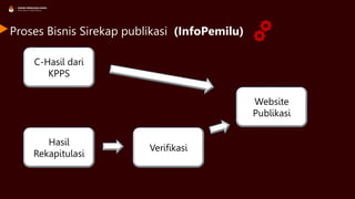 Paparan Bimtek Aplikasi dan Web SIREKAP Pemilu 2024 | PPTX