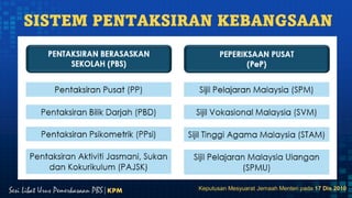 V3 PEMERKASAAN PBS 27092022 (2).pdf