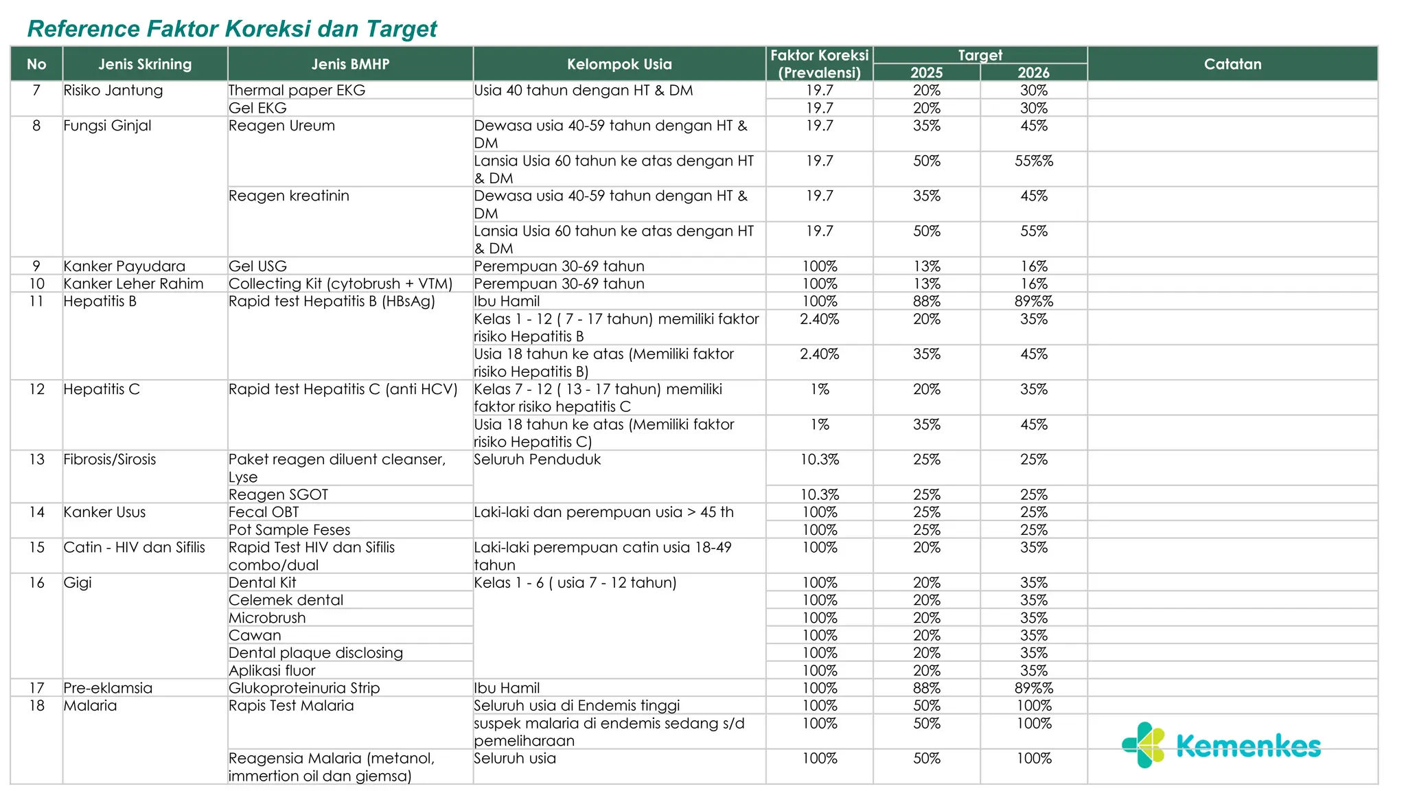 v3 Pengantar_Sosialisasi_Microplanning_BMHP_PKG_110825.pdf