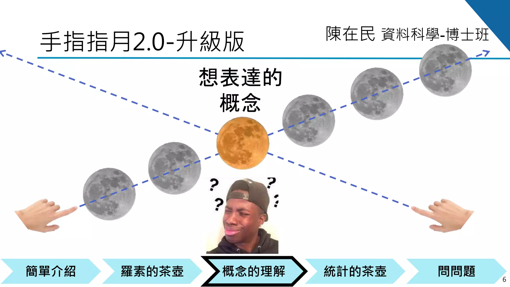 Unfalsifiability in Statistical Methods | PPTX