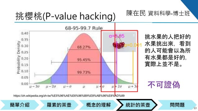 Unfalsifiability in Statistical Methods | PPTX