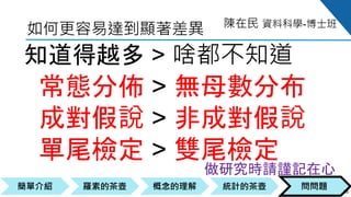 Unfalsifiability in Statistical Methods | PPT