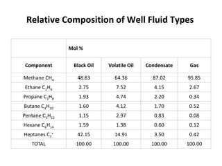 C3.1.0. Topside Intro 2020 | PPT