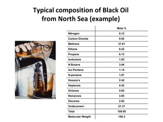 C3.1.0. Topside Intro 2020 | PPT