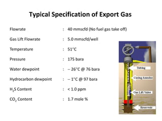 C3.1.0. Topside Intro 2020 | PPT